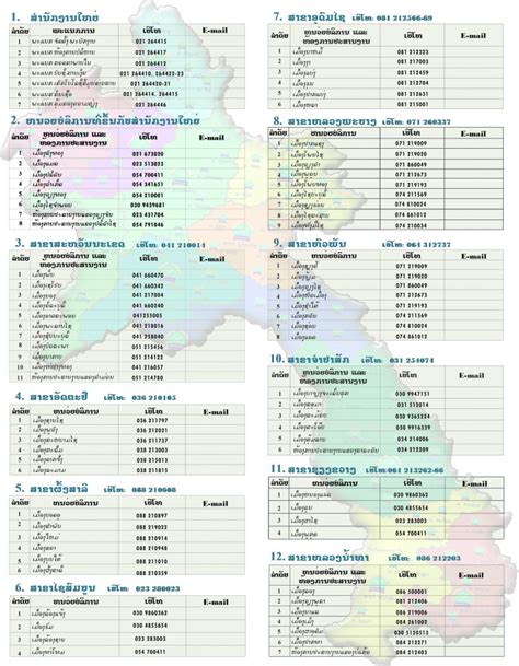 ຂໍ້ມູນຕິດຕໍ່ພົວພັນ ທະນາຄານ ນະໂຍບາຍ