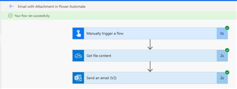 Sending Emails With Power Automate Step By Step Guide