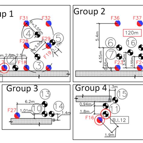 Investigation Boreholes Assembled In Four Groups Download Scientific