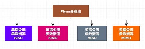 程序员 图解计算机结构与体系分类！！ 高并发专栏 Segmentfault 思否