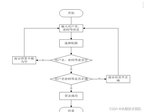 基于java开发的个人视频网站的搭建与实现 附源码 Java视频播放网站源码 Csdn博客