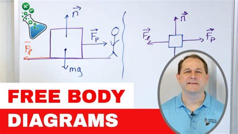 Mastering Static And Kinetic Friction Physics Problems Unraveled With Free Body Diagrams