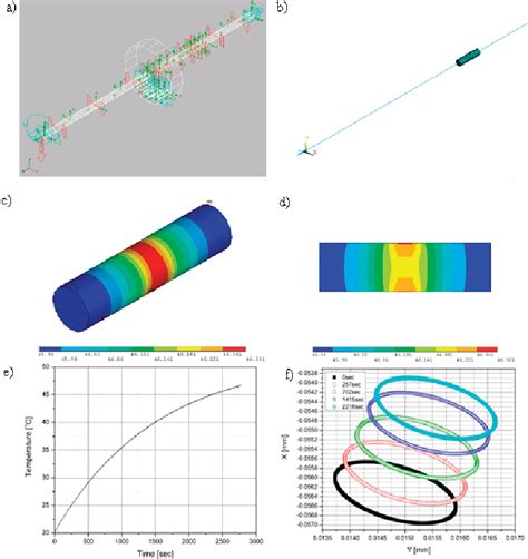 Sample Results Of Mixed Fem Mbs Simulation For The Rotor With Central