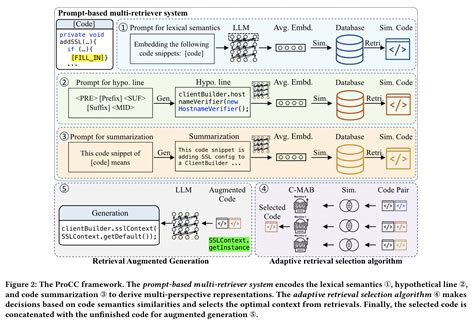 Prompt Based Code Completion Via Multi Retrieval Augmented Generation