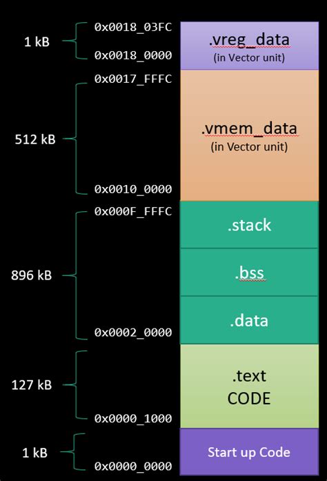 Github Rclabiisci2srv32 V V1 Reconfigurable Computing Lab Dese Indian Institiute Of Science