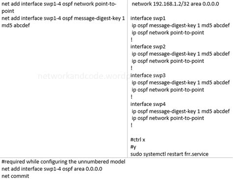 Ospf Unnumbered With Ecmp ~ Cumulus Linux Network Blog