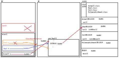 Polymorphism One Of The Three Characteristics Of Object Oriented Programming