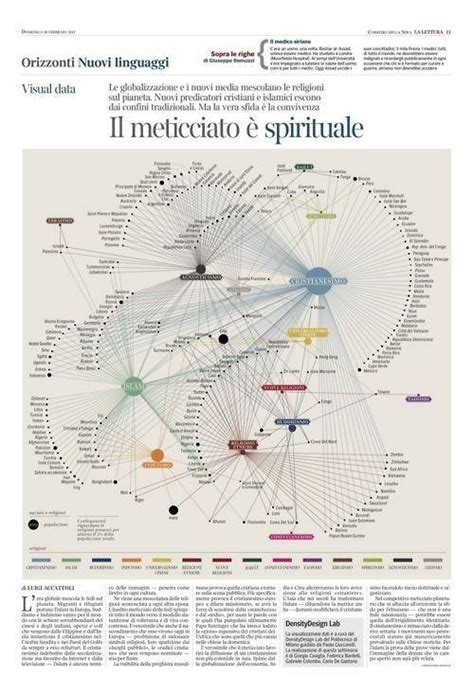 有哪些好用的数据可视化工具？