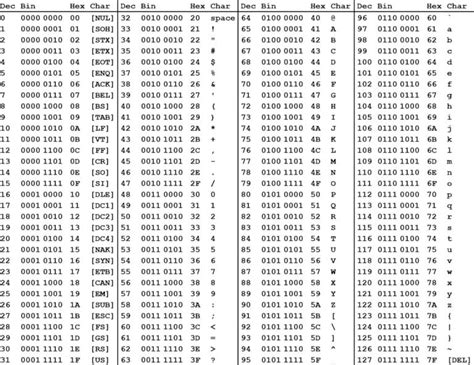 Convert Text To Binary Code Ontools Online Text Tools