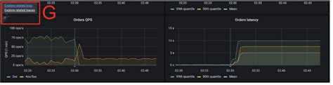 Reduce MTTR With Logz Ios Single Pane Of Glass Observability Data Analytics Logz Io
