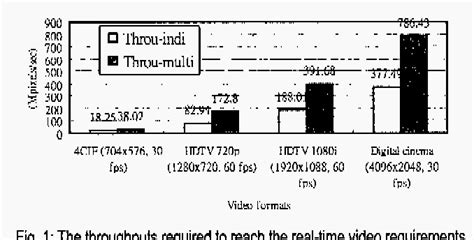 Figure 1 From An Efficient Spurious Power Suppression Technique Spst And Its Applications On