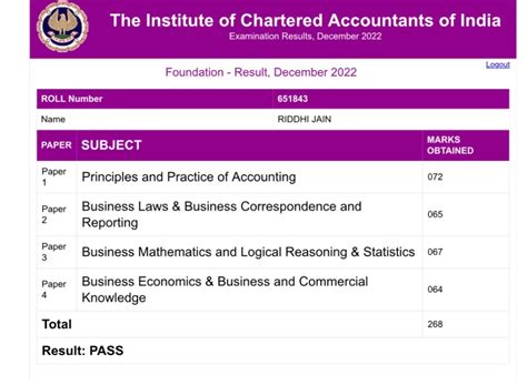 Riddhi Jain On Linkedin Ca Inspiration Gratitude 22 Comments