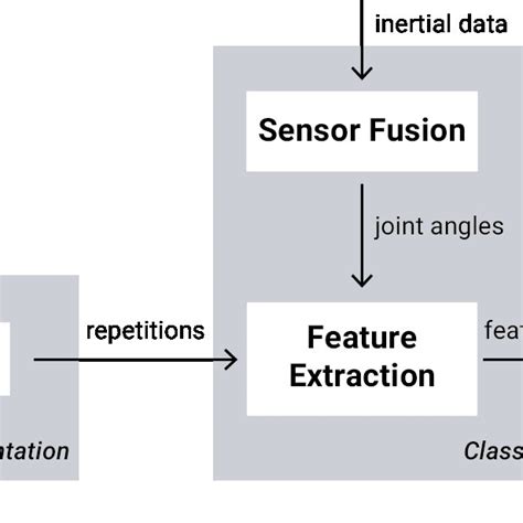 Data Analysis Framework Download Scientific Diagram