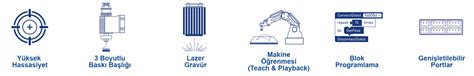 Buy Dobot Magician Robotic Arm Training Affordable Price