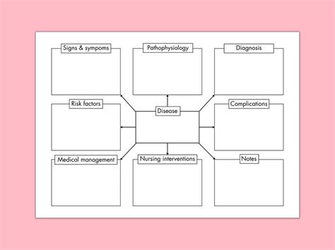 Blank Concept Map Graphic Concept Map Nursing Clinical Etsy