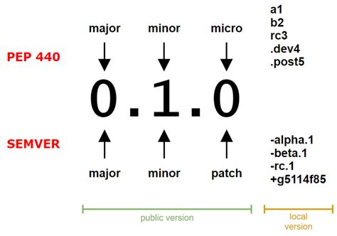 Machine Learning Code Reproducibility By Fran Pérez Towards Data Science