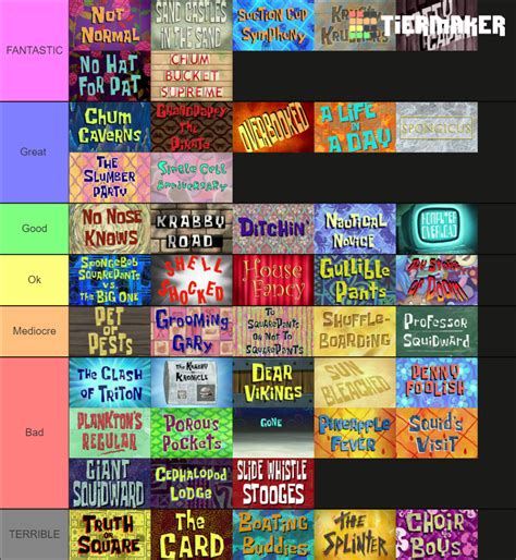 Spongebob Season 6 Tier List Community Rankings Tiermaker