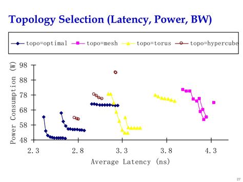 Ppt Interconnect Centric Vlsi Design Automation Powerpoint