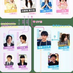 Idol Shikkaku MyDramaList Idol Shikkaku MyDramaList