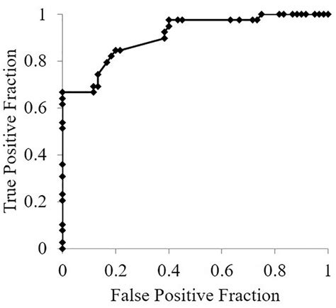 Identification Of Factors Contributing To Methadone Induced Daytime Sleepiness In Cancer