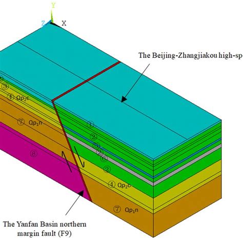 The 3d Geological Model Considering The Fault Download Scientific