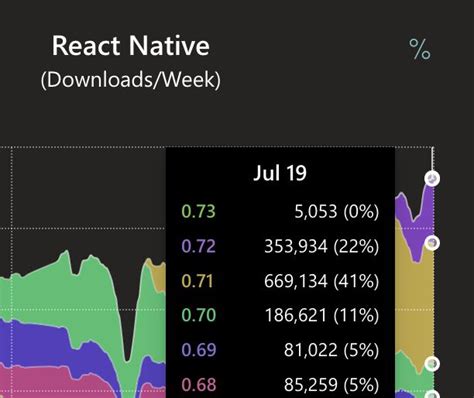 lorenzo sciandra on linkedin reactnative opensource programming tech mobile releases