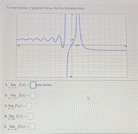 Solved For The Function F Graphed Below Find The Following