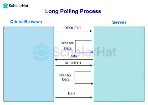 Full Stack Developer Interview Questions And Answers Ultimate List