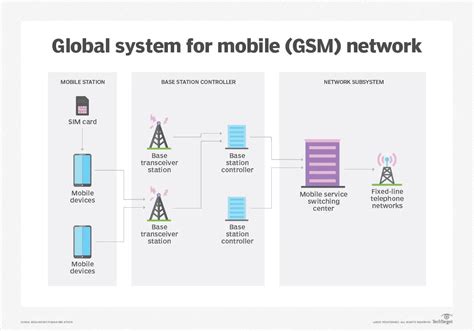 Arduino Communication Protocols Wired And Wireless For Iot