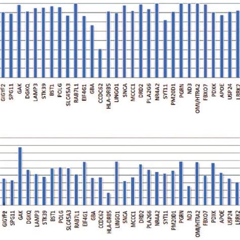 The Coverage Ratio And Average Depth Distribution In Target Genes A Download Scientific