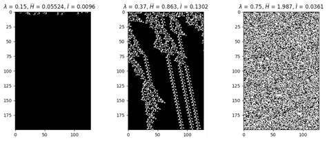 Github Lantunescellpylib A Library For Working With Cellular