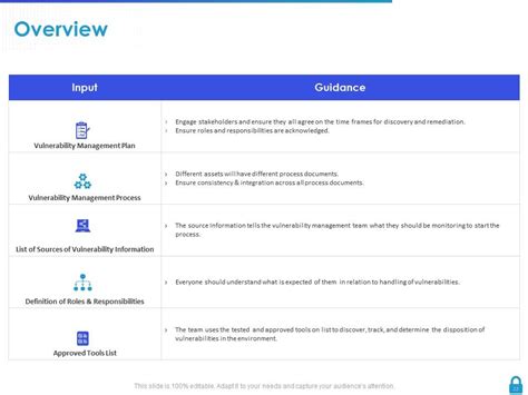 Enterprise Vulnerability Management Powerpoint Presentation Slides