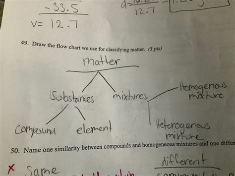 Concept 1 Notes Classification Of Matter Flashcards Quizlet