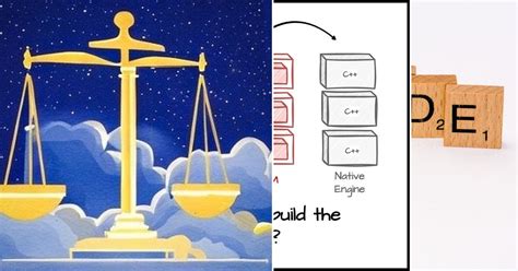 List Spark Curated By Nuthan Reddy Medium