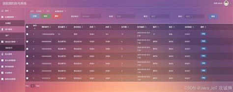 基于springbootuniappvue的医院预约挂号系统小程序uniapp 预约挂号 Csdn博客