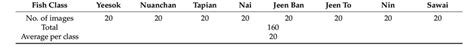 Images Dataset Static Pictures Download Scientific Diagram