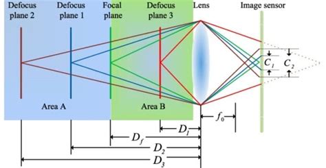 3d Computer Vision A Comprehensive Guide 2024 Viso Ai