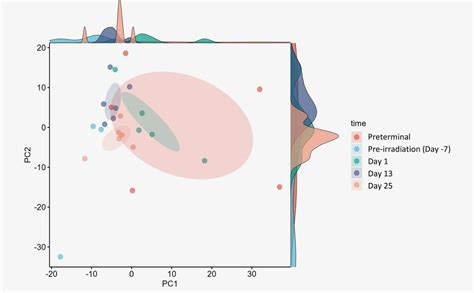8 Best Rbiostatistics Images On Pholder Job Offer 8 Best Rbiostatistics Images On Pholder Job Offer
