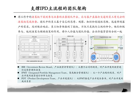 支撑ipd主流程的团队架构 虚拟组织 Ipd百科网官网 Ipd咨询研发管理咨询研发项目管理ipd集成产品研发ipd研发管理咨询公司