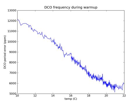Python How Do I Plot List Of Tuples Stack Overflow