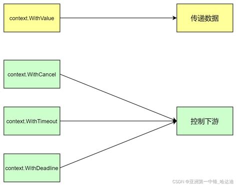 一文搞懂go并发编程设计原理