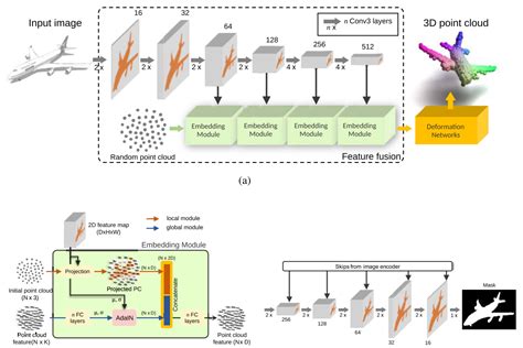 Ieee Transactions On Neural Networks And Learning Systems Accepted 3d Ai Unilab 3차원 인공지능