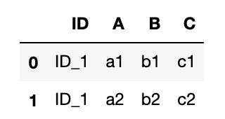 Python Explode Data Frame Columns Into Multiple Rows Stack Overflow