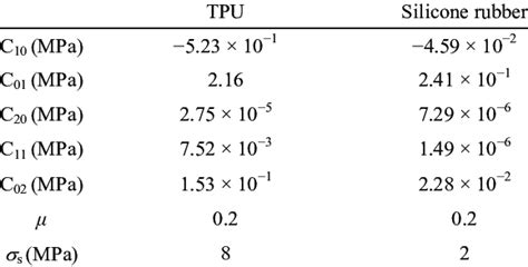 Material Constitutive Parameters Download Scientific Diagram