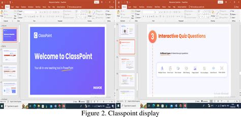 Figure 1 From The Effect Of Classpoint Learning Media As Interactive