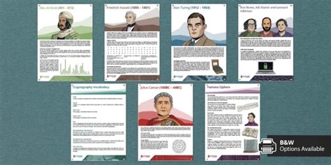 Cryptography Display Pack