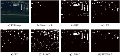 Remote Sensing Free Full Text Recursive Rx With Extended Multi Attribute Profiles For