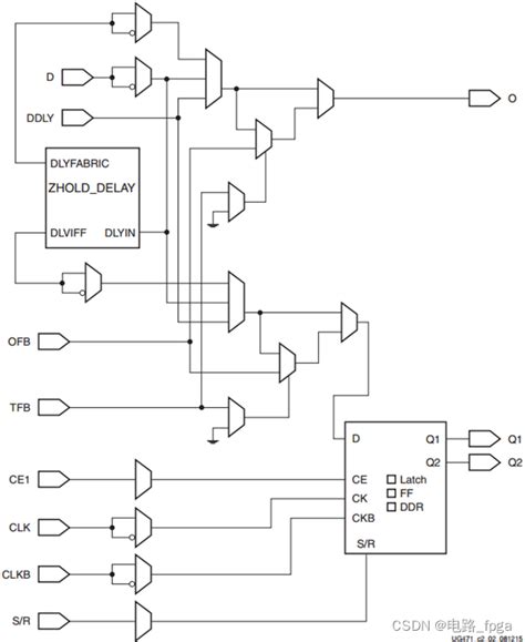 Xilinx原语介绍及仿真之iddridelay 和 Iddr什么关系 Csdn博客