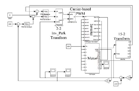 Figure 12 From Multiphase Permanent Magnet Synchronous Motor Harmonic