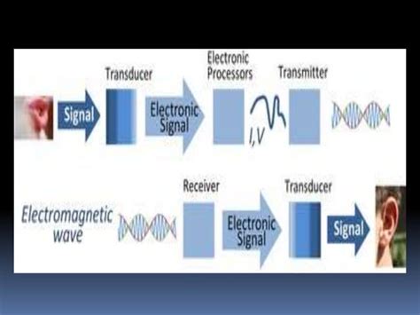 Inductive Transducer For Motion Measurement Ppt